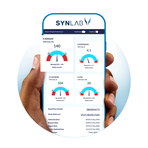 STI Testing - SYNLAB Nigeria