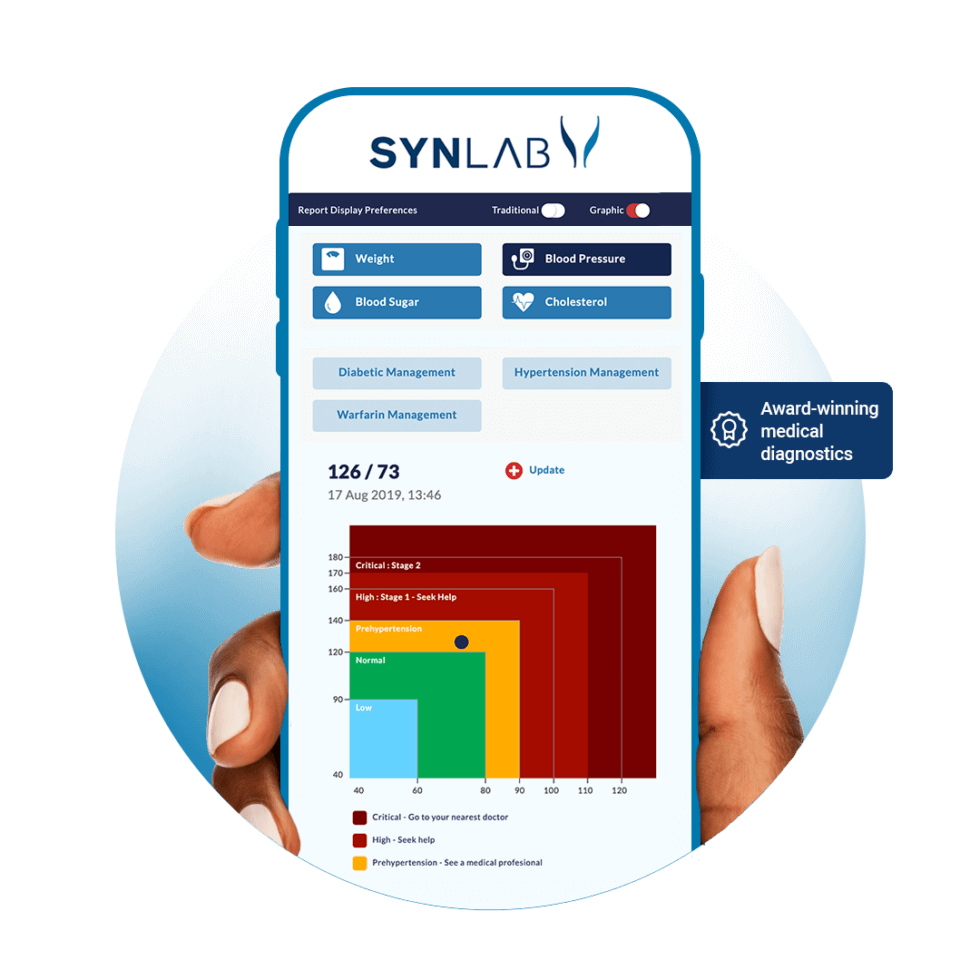 STI Testing - SYNLAB Nigeria