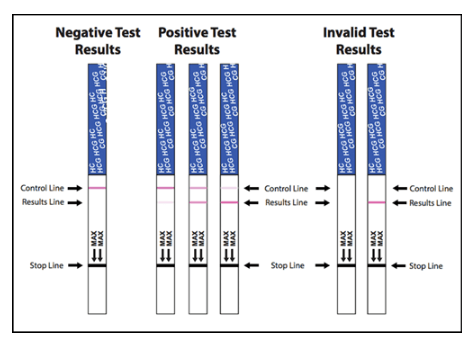 Understanding Pregnancy Testing - SYNLAB Nigeria